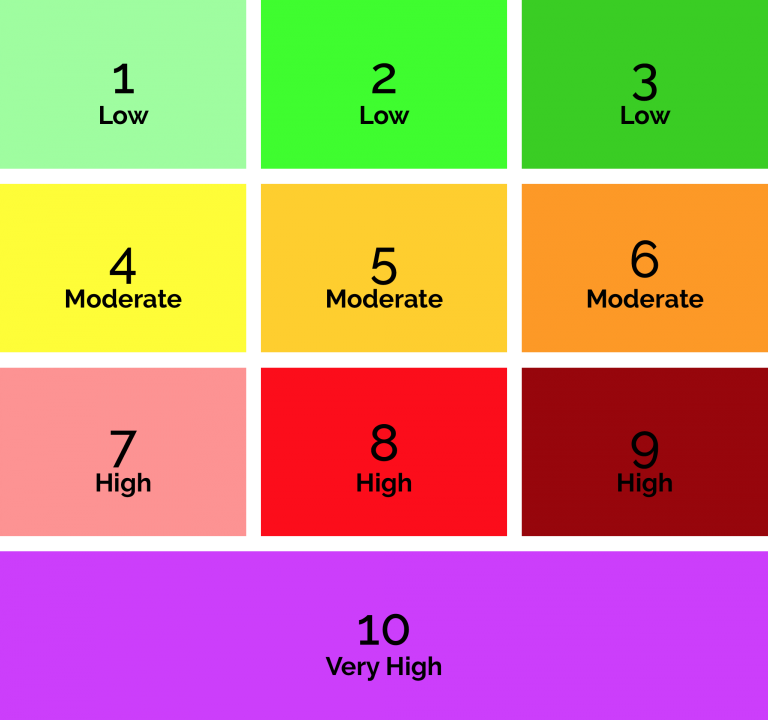 What do the forecasts mean? | Let's Clear The Air Liverpool